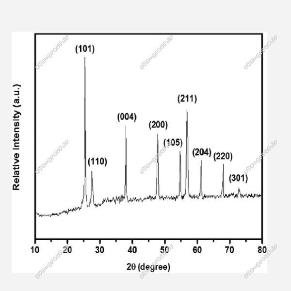 XRD Analysis (X-ray Diffraction) - Zist Yar Sanat Iranian